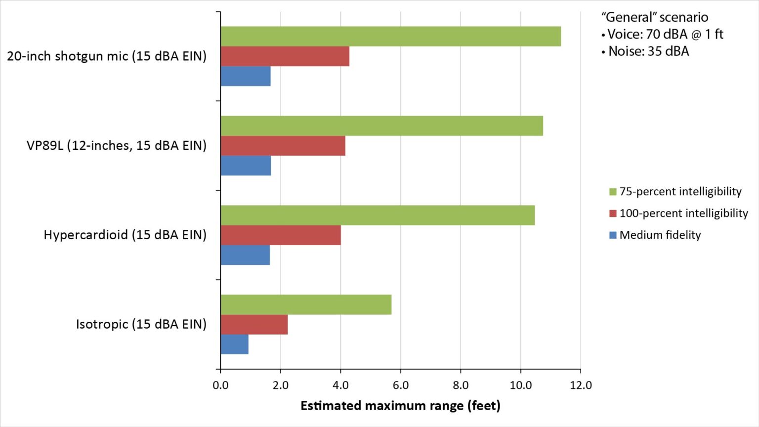A deep look at how shotgun microphones REALLY work - DIY microphones