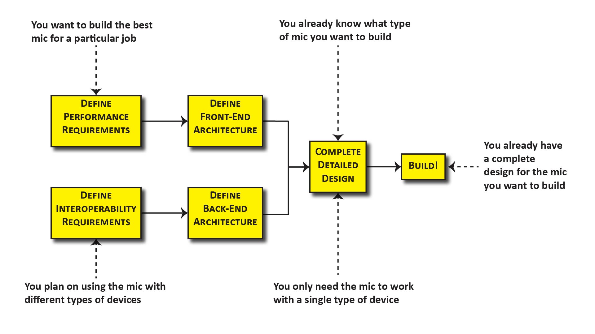 Basic DIY microphone design—Part 1: the microphone design process - DIY ...