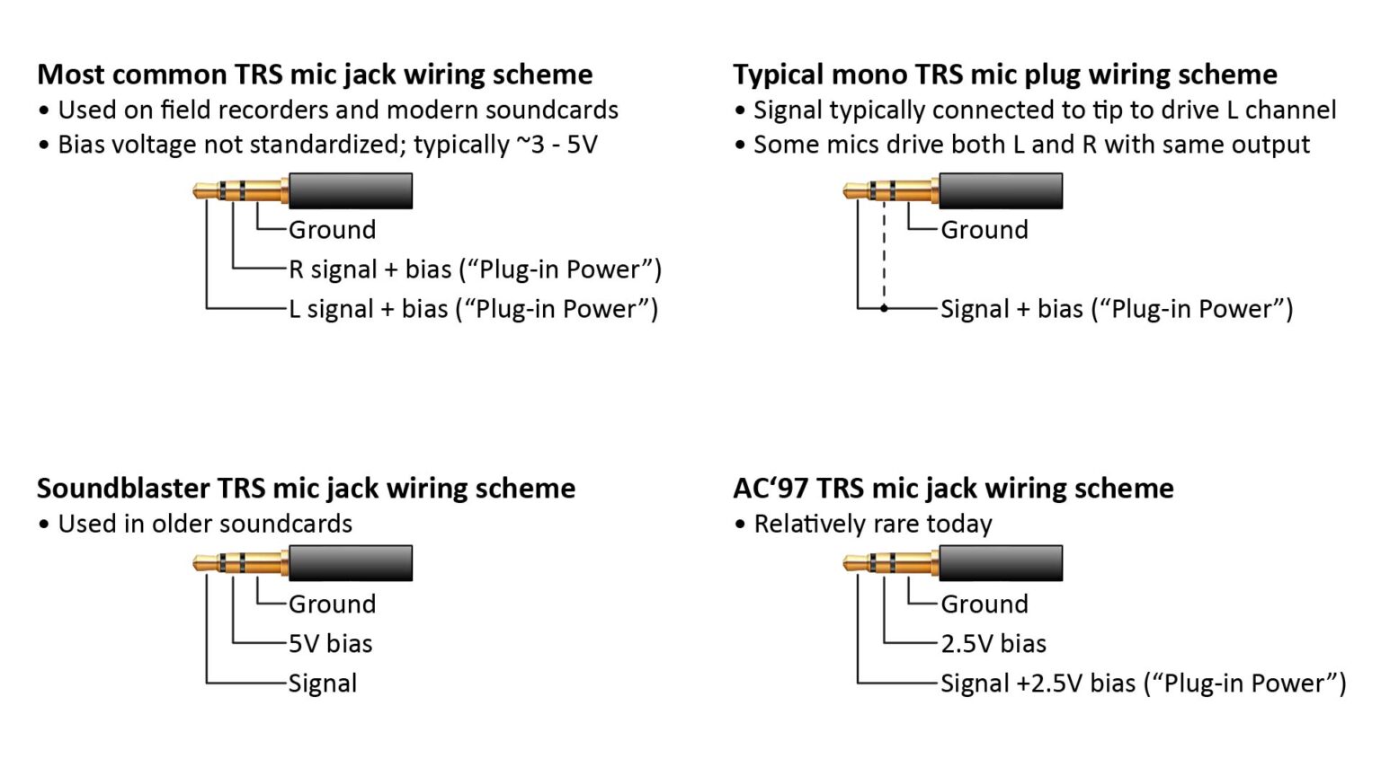 Basic DIY microphone design—Part 3: microphone back-end design - DIY ...