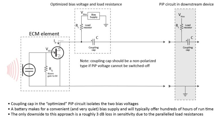 How to use Electret Condenser Microphones - DIY microphones