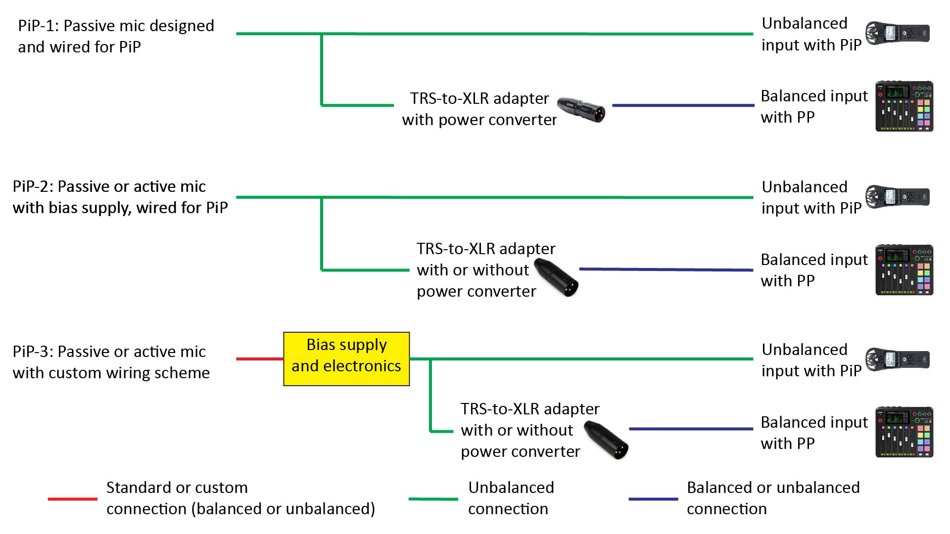 Basic DIY microphone design—Part 3: microphone back-end design - DIY ...