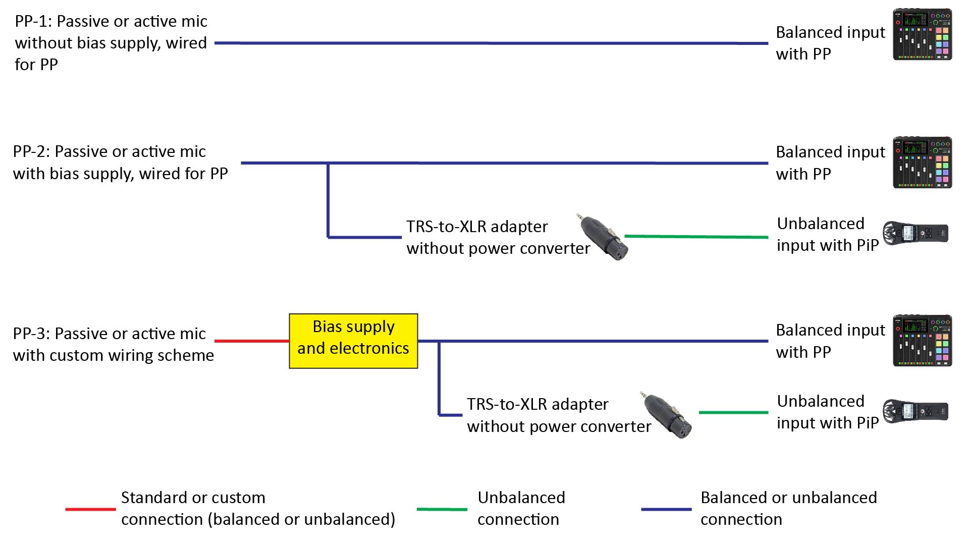 Basic DIY microphone design—Part 3: microphone back-end design - DIY ...