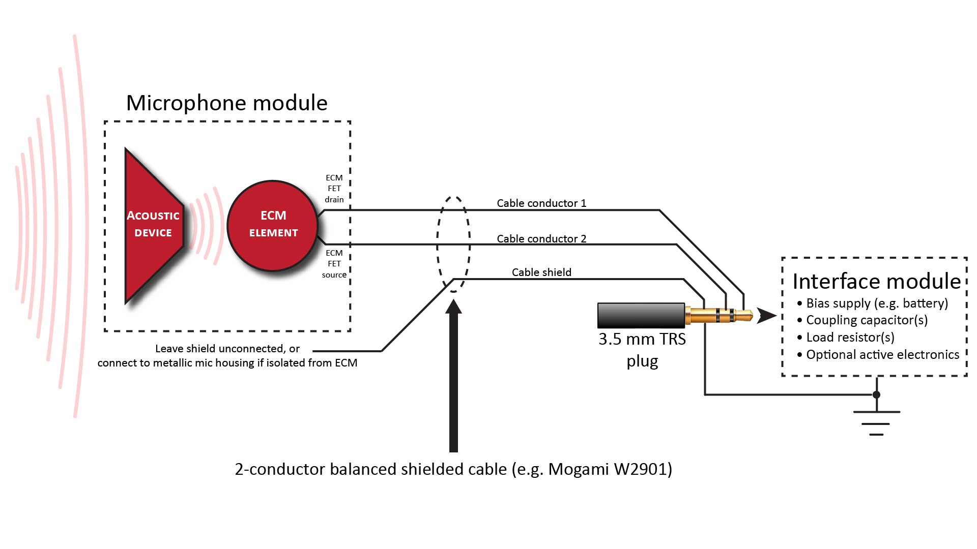 Basic DIY microphone design—Part 3: microphone back-end design - DIY ...
