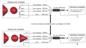 Basic DIY microphone design—Part 3: microphone back-end design - DIY ...