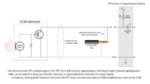 How to use Electret Condenser Microphones - DIY microphones